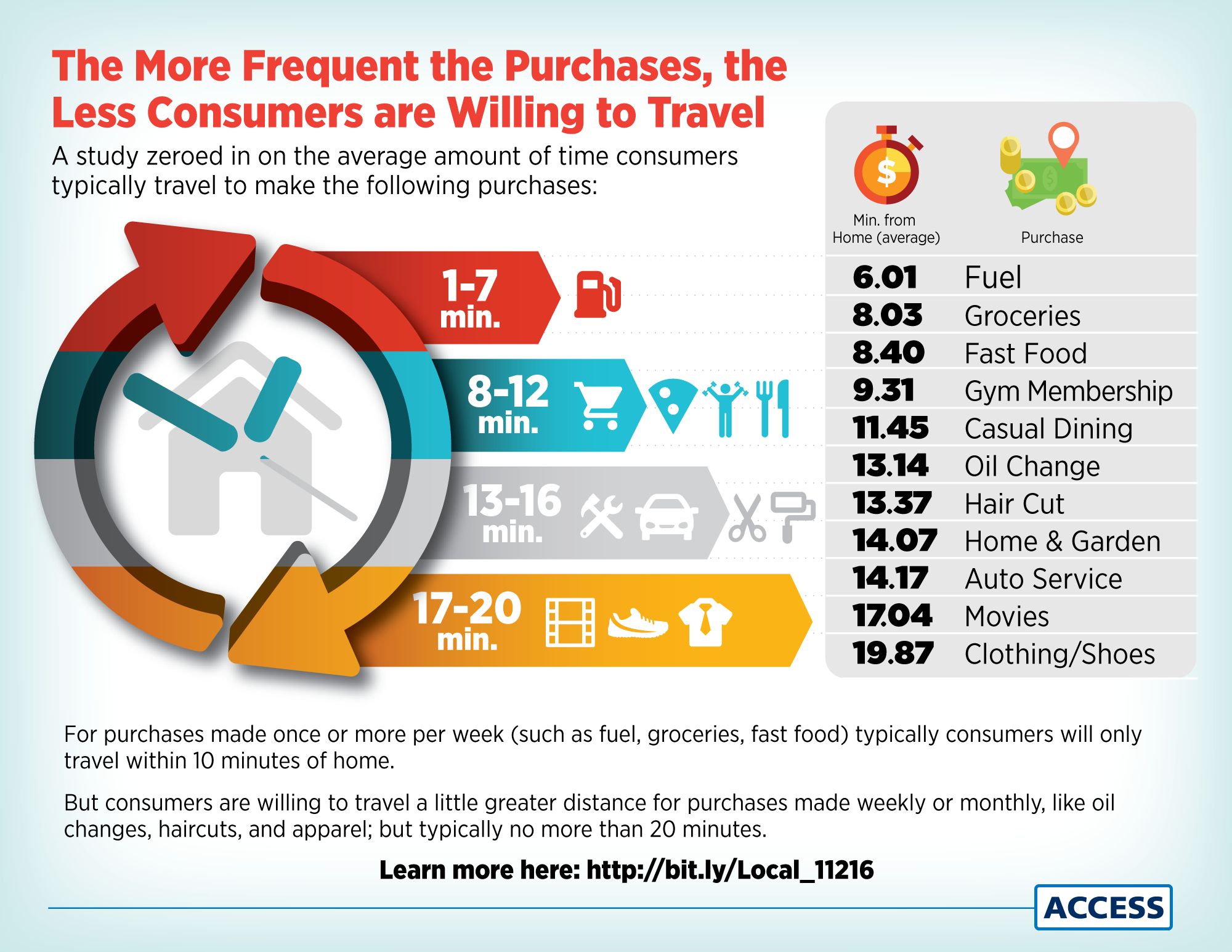 (Infographic) The Big Difference Between Small Purchases
