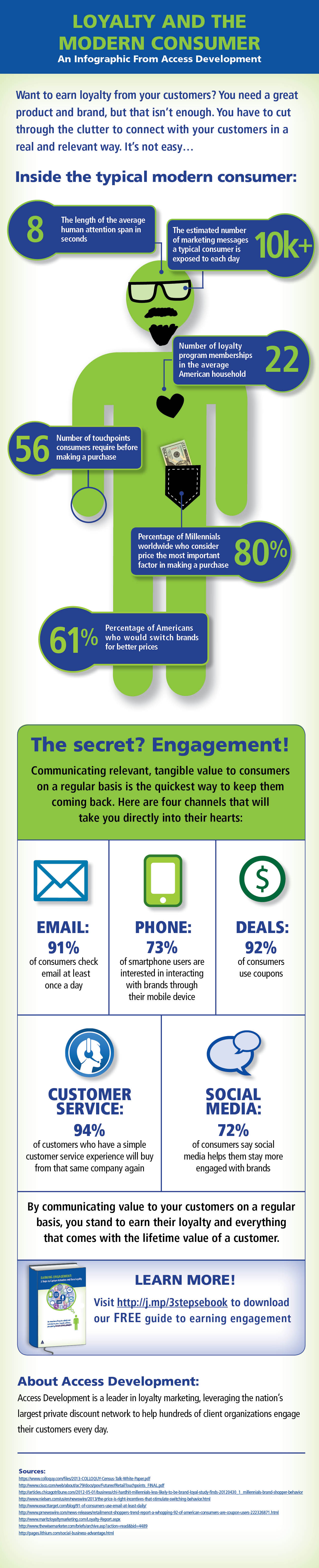 Has Your Brand Been Forgotten? Time to Start Earning Engagement ...