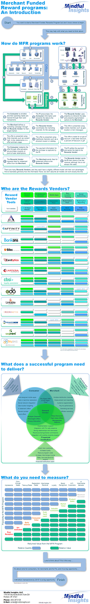 The Top Four Facts You Need to Know About Access Rewards