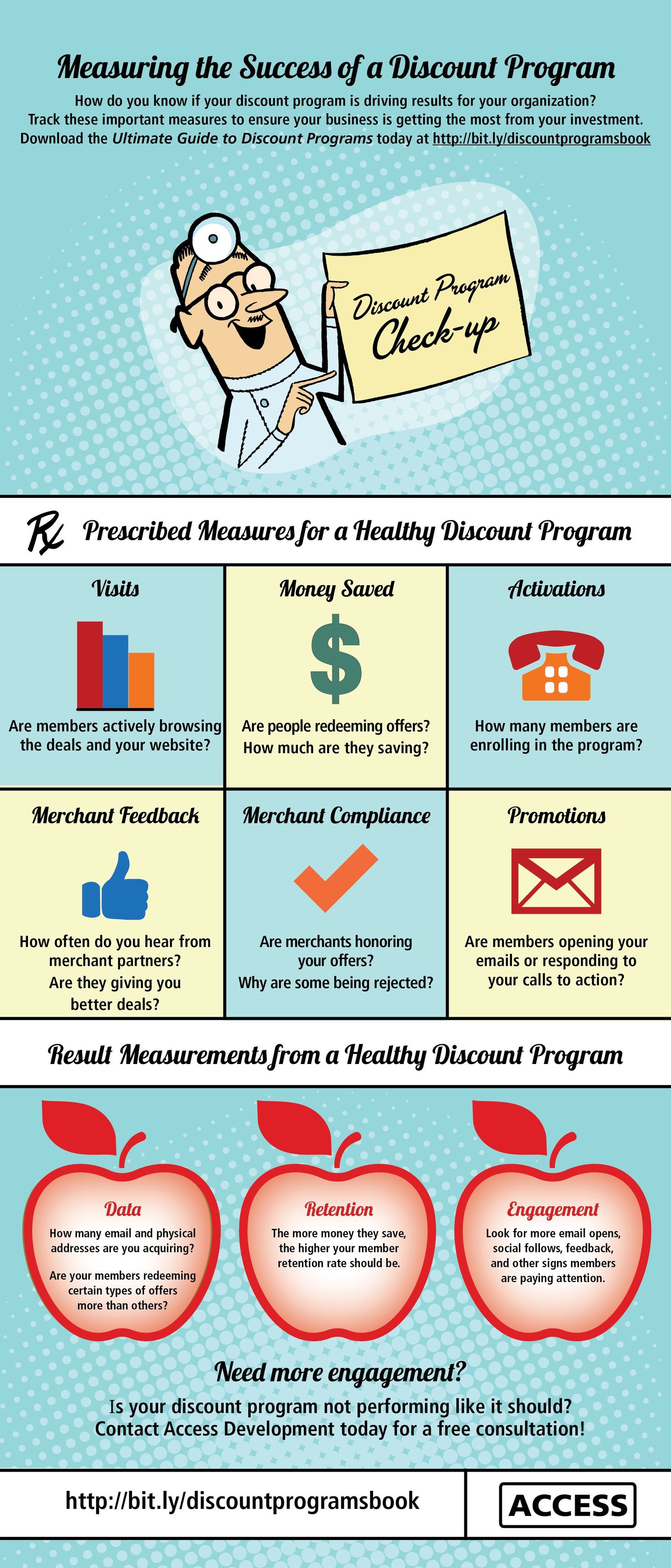 Infographic: Checking Up On Your Discount Program
