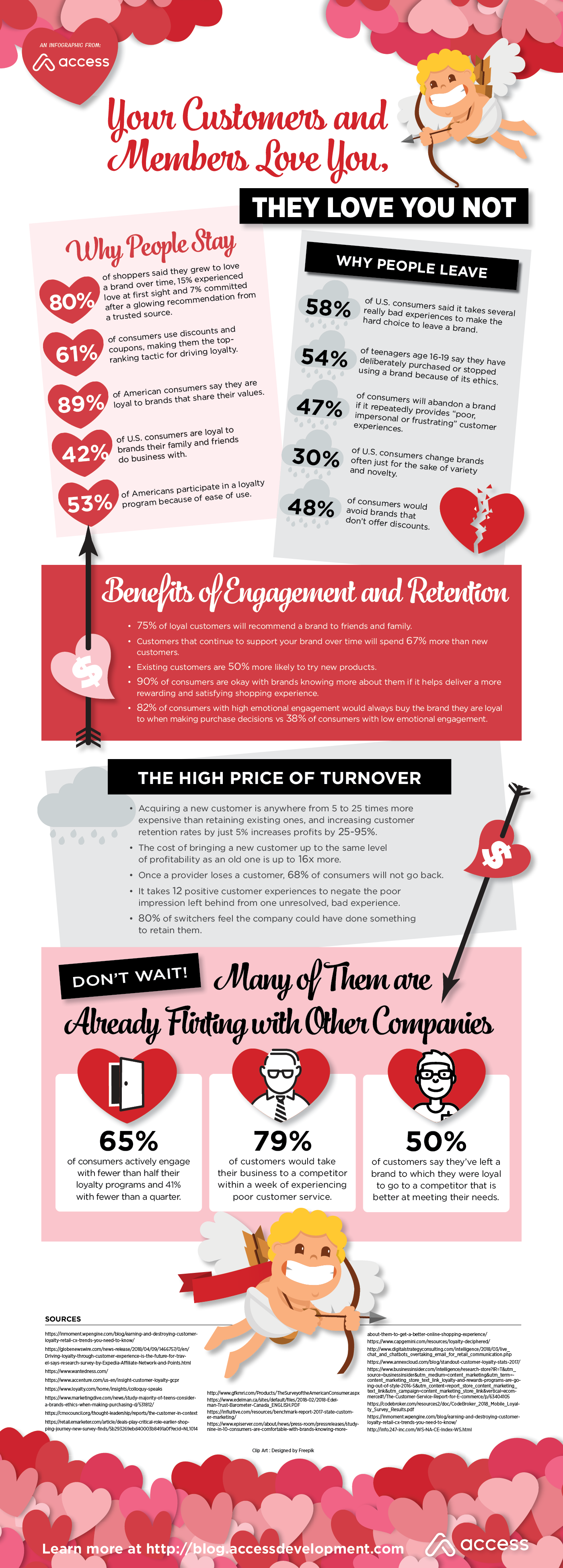 New Member Loyalty Infographic: Why Some Stay and Others Leave