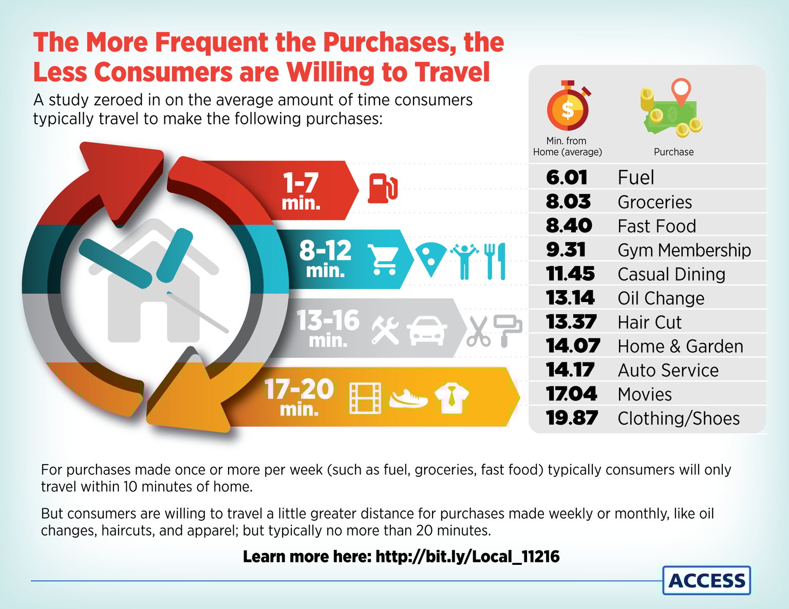 (Infographic) The Big Difference Between Small Purchases